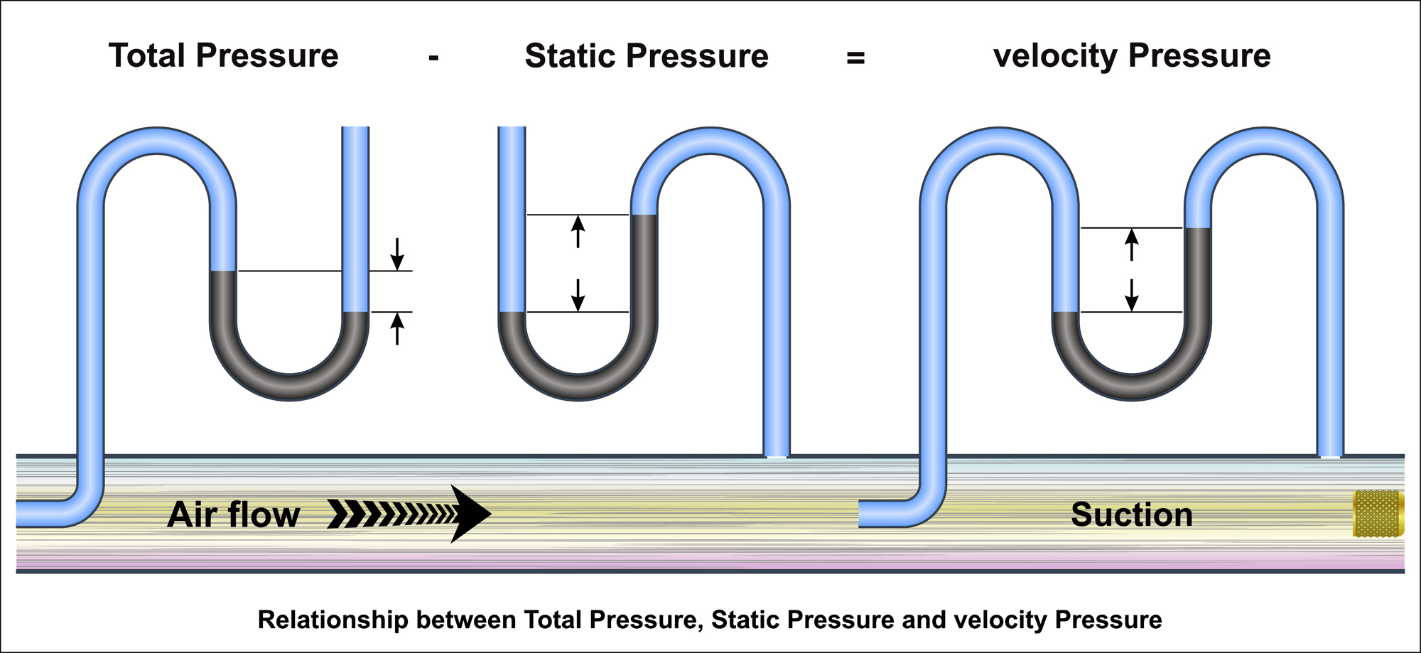 What is a Pressure Drop and How to Minimize It in an Air Compressor System